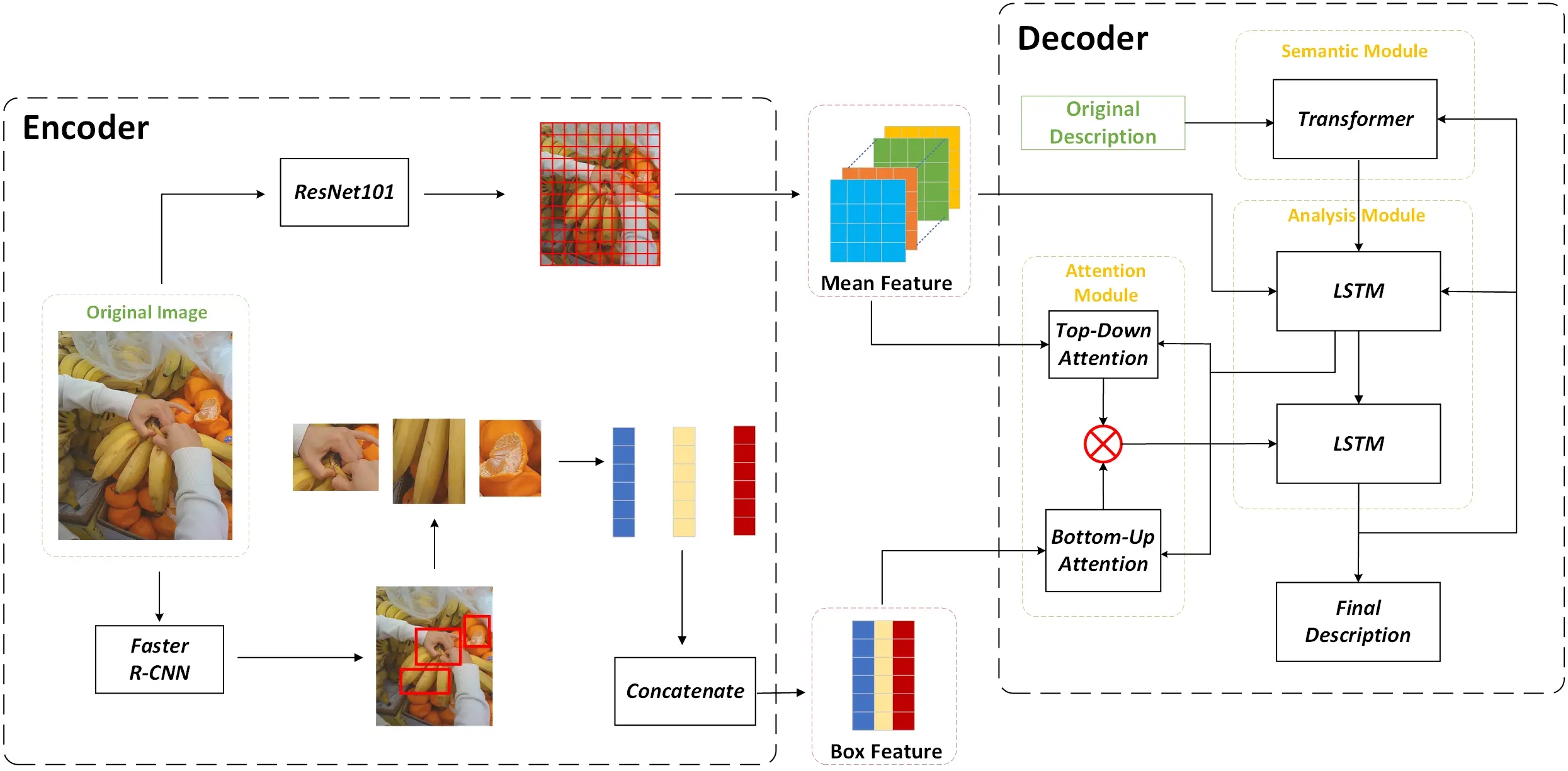 CMC | Free Full-Text | Enhancing Image Description Generation through Deep Reinforcement ...