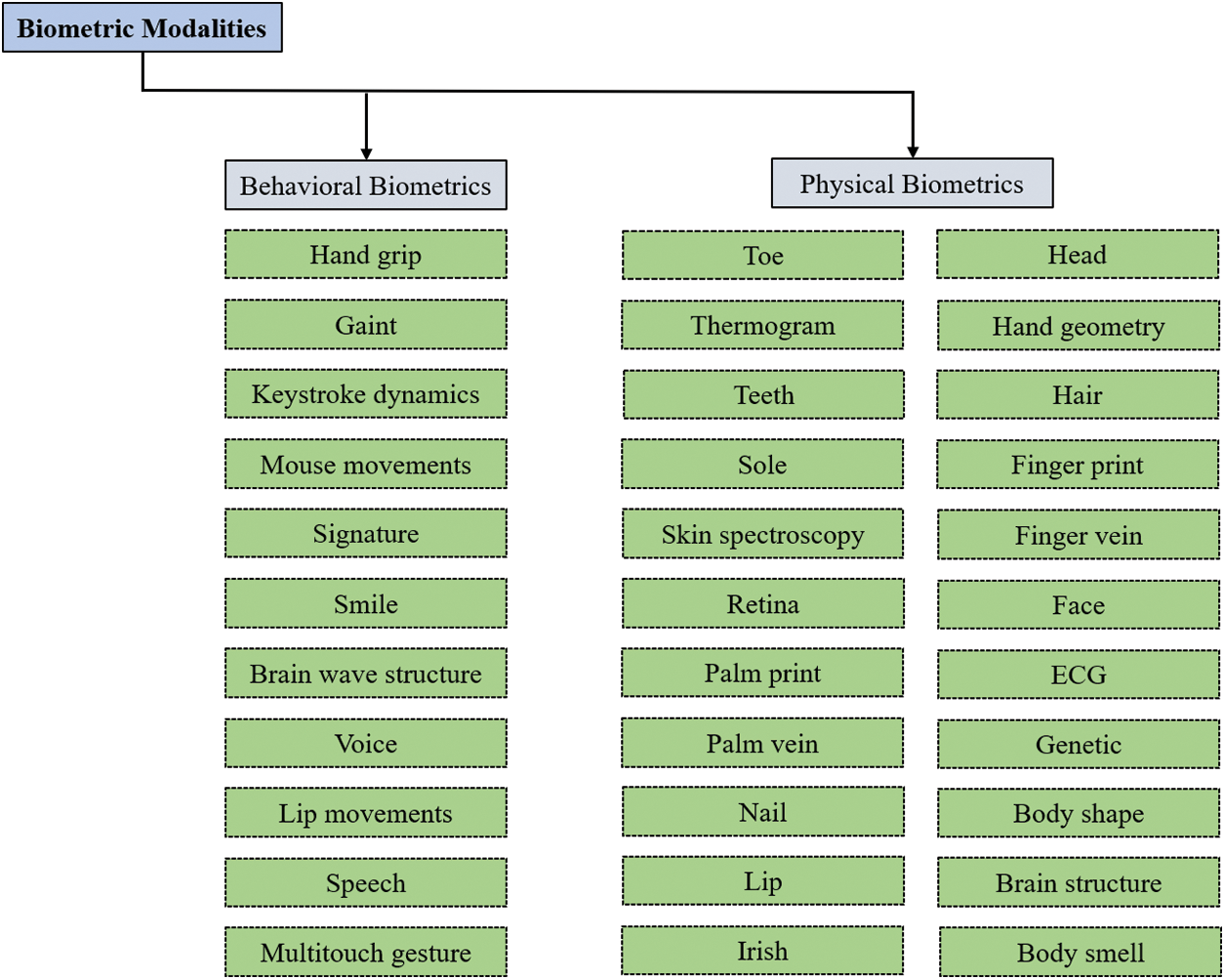 CMC | Free Full-Text | A Comprehensive Survey for Privacy-Preserving ...