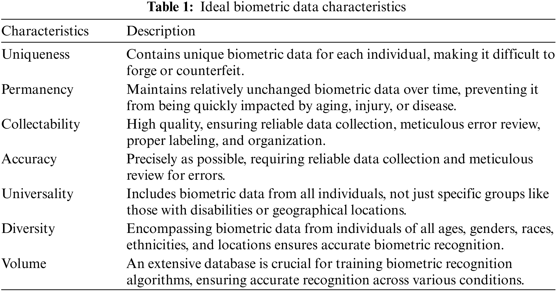 CMC | Free Full-Text | A Comprehensive Survey for Privacy-Preserving Biometrics: Recent ...