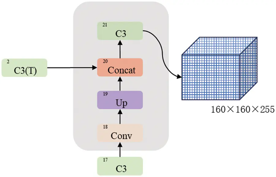 CMC | Free Full-Text | IR-YOLO: Real-Time Infrared Vehicle and ...