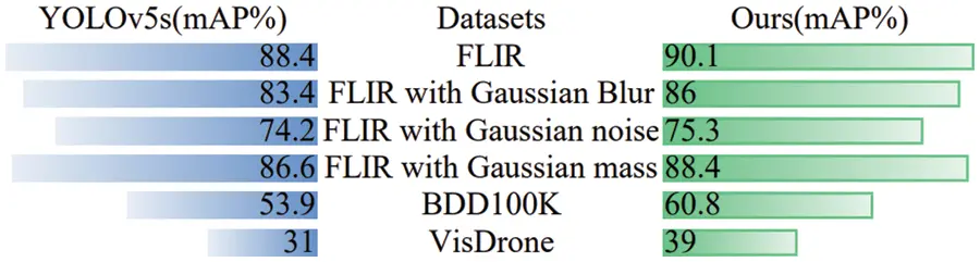 CMC | Free Full-Text | IR-YOLO: Real-Time Infrared Vehicle and ...