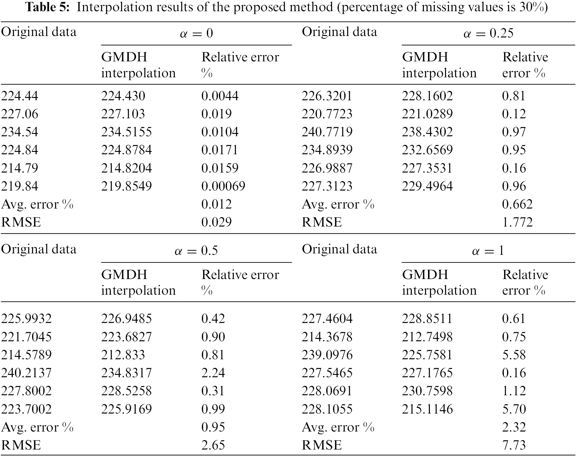 CMC | Free Full-Text | Research on Interpolation Method for Missing Electricity Consumption Data