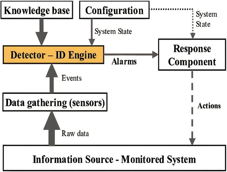 CMC | Free Full-Text | A Novel Eccentric Intrusion Detection Model Based on Recurrent Neural ...