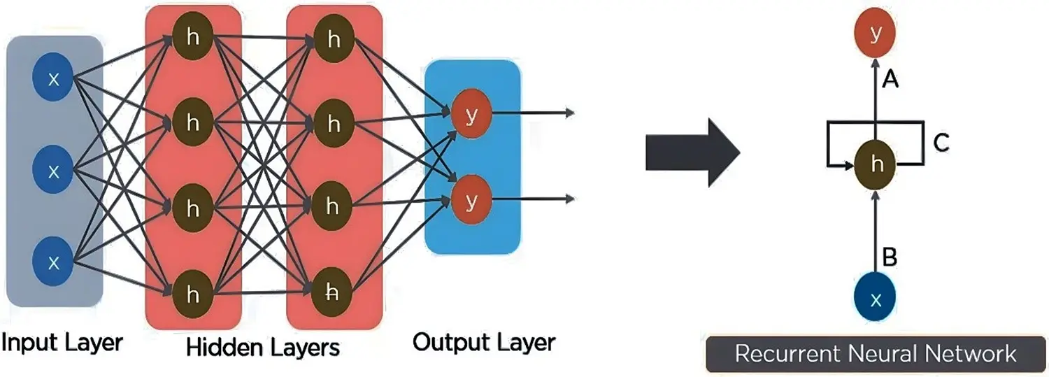 CMC | Free Full-Text | A Novel Eccentric Intrusion Detection Model Based on Recurrent Neural ...