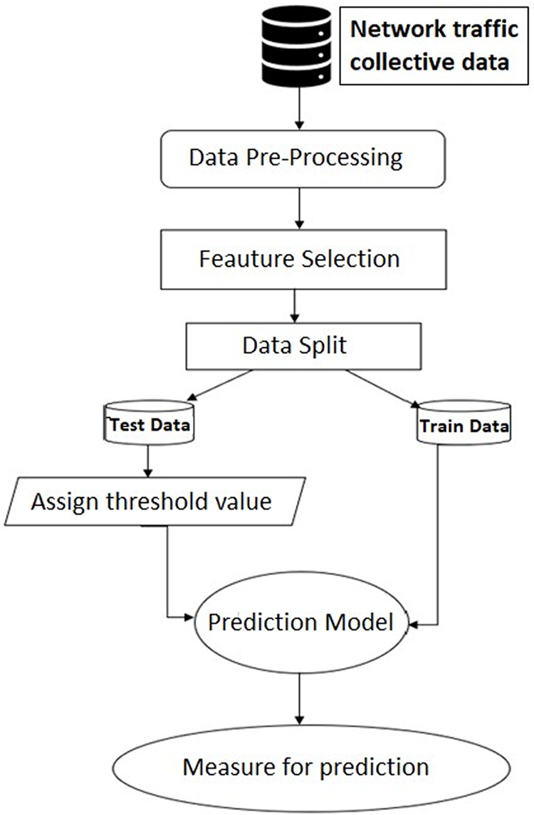 CMC | Free Full-Text | A Novel Eccentric Intrusion Detection Model Based on Recurrent Neural ...