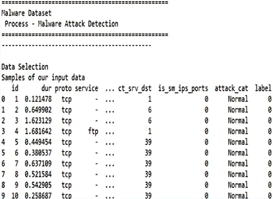 CMC | Free Full-Text | A Novel Eccentric Intrusion Detection Model Based on Recurrent Neural ...