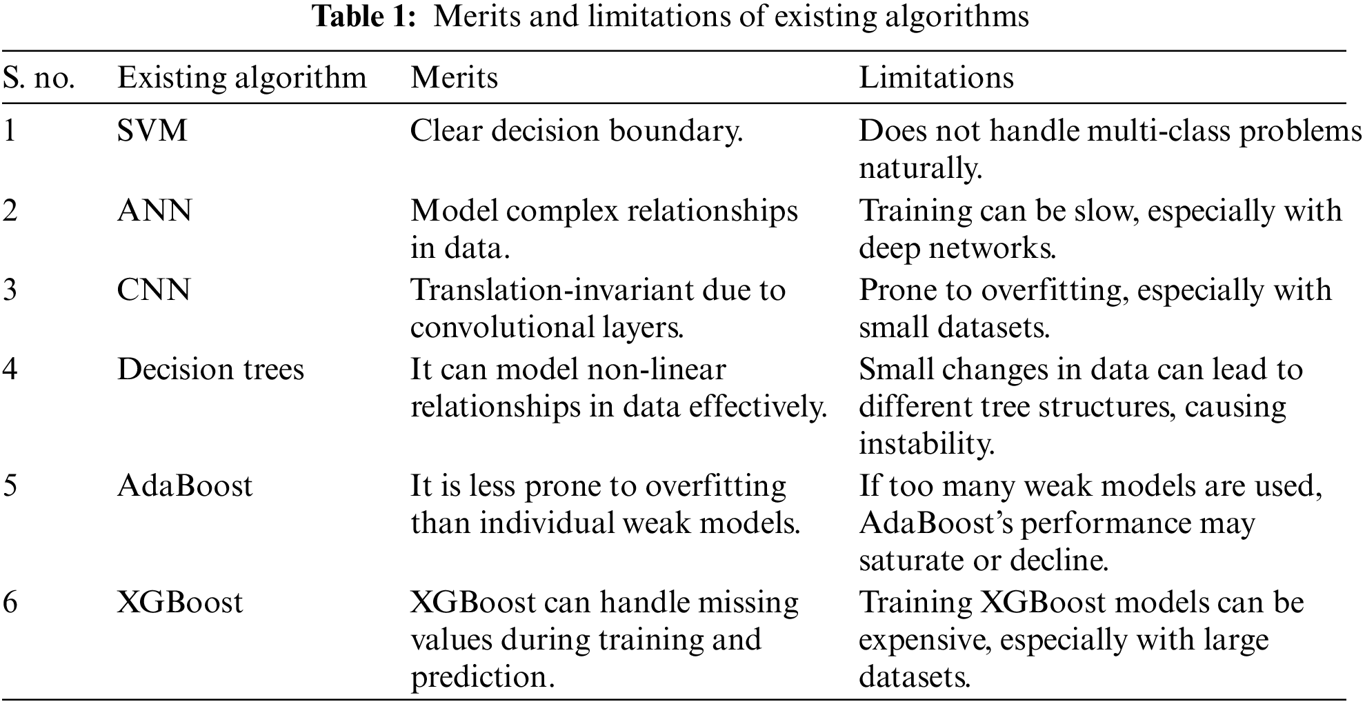 CMC | Free Full-Text | A Novel Eccentric Intrusion Detection Model Based on Recurrent Neural ...