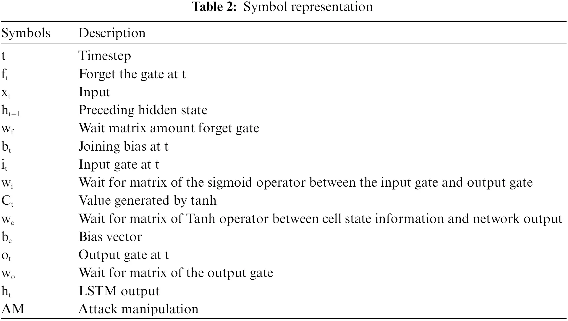 CMC | Free Full-Text | A Novel Eccentric Intrusion Detection Model Based on Recurrent Neural ...