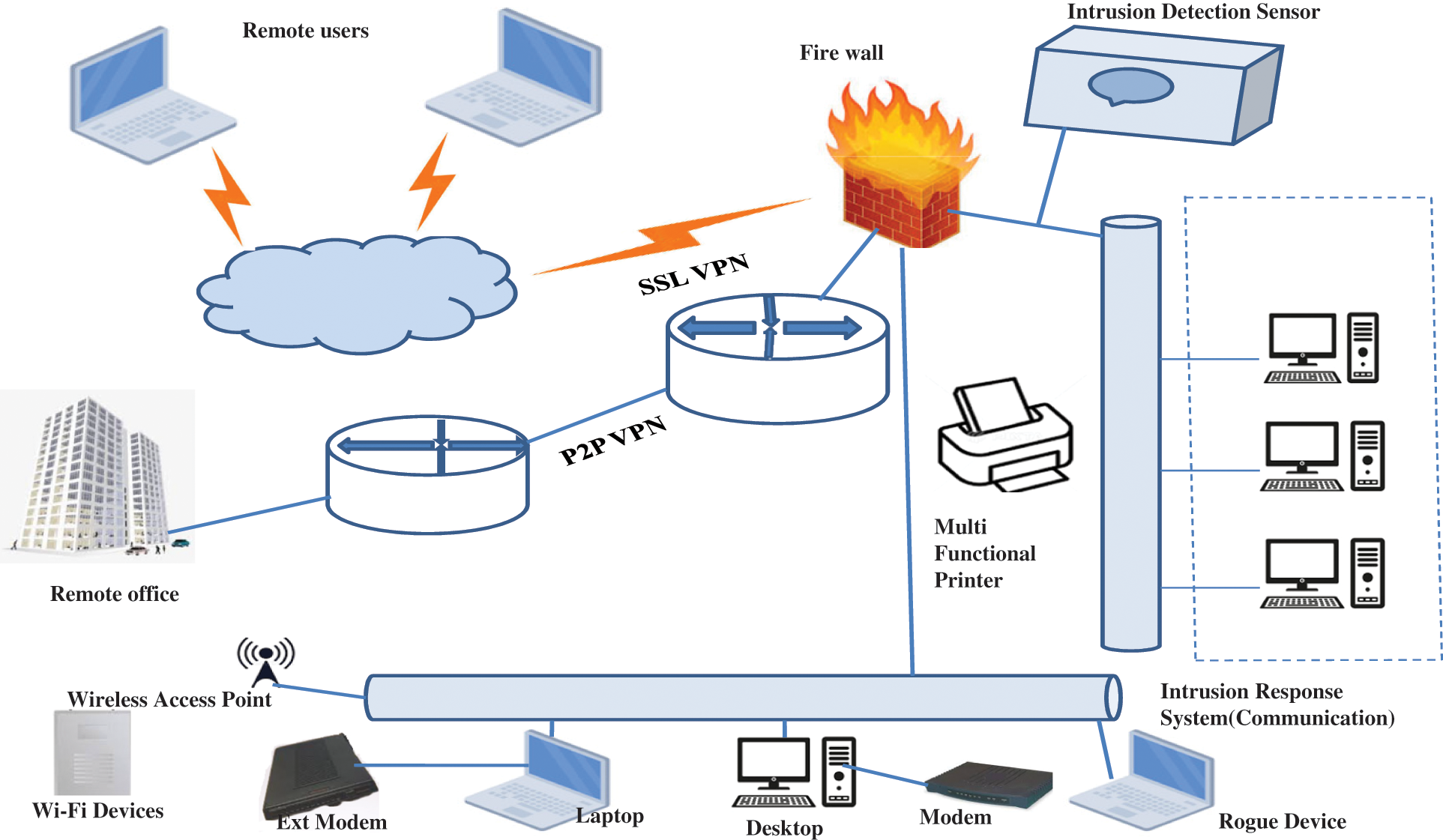 CMC | Free Full-Text | Intrusion Detection Model Using Chaotic MAP for ...