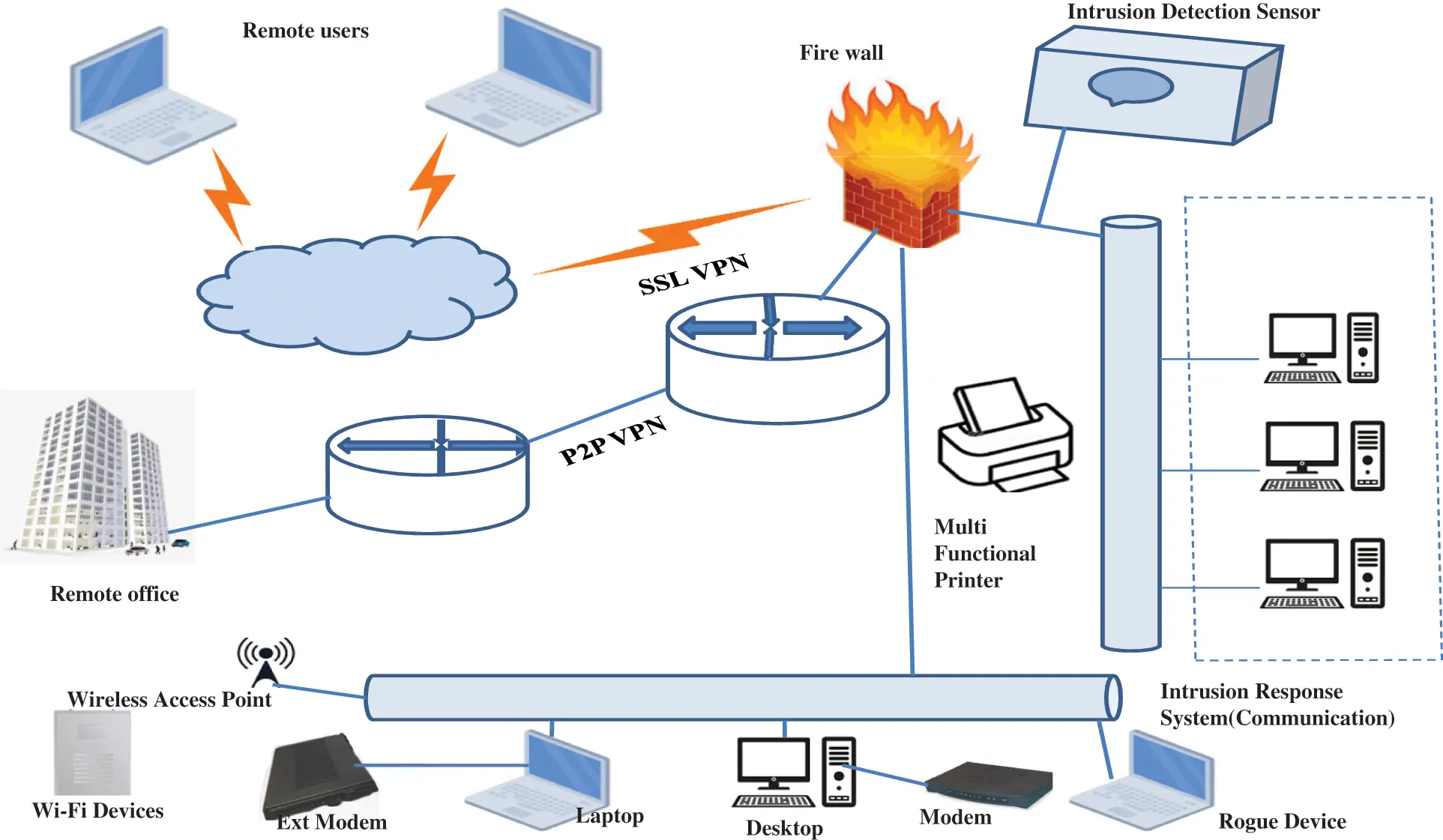 CMC | Free Full-Text | Intrusion Detection Model Using Chaotic MAP for Network Coding Enabled ...