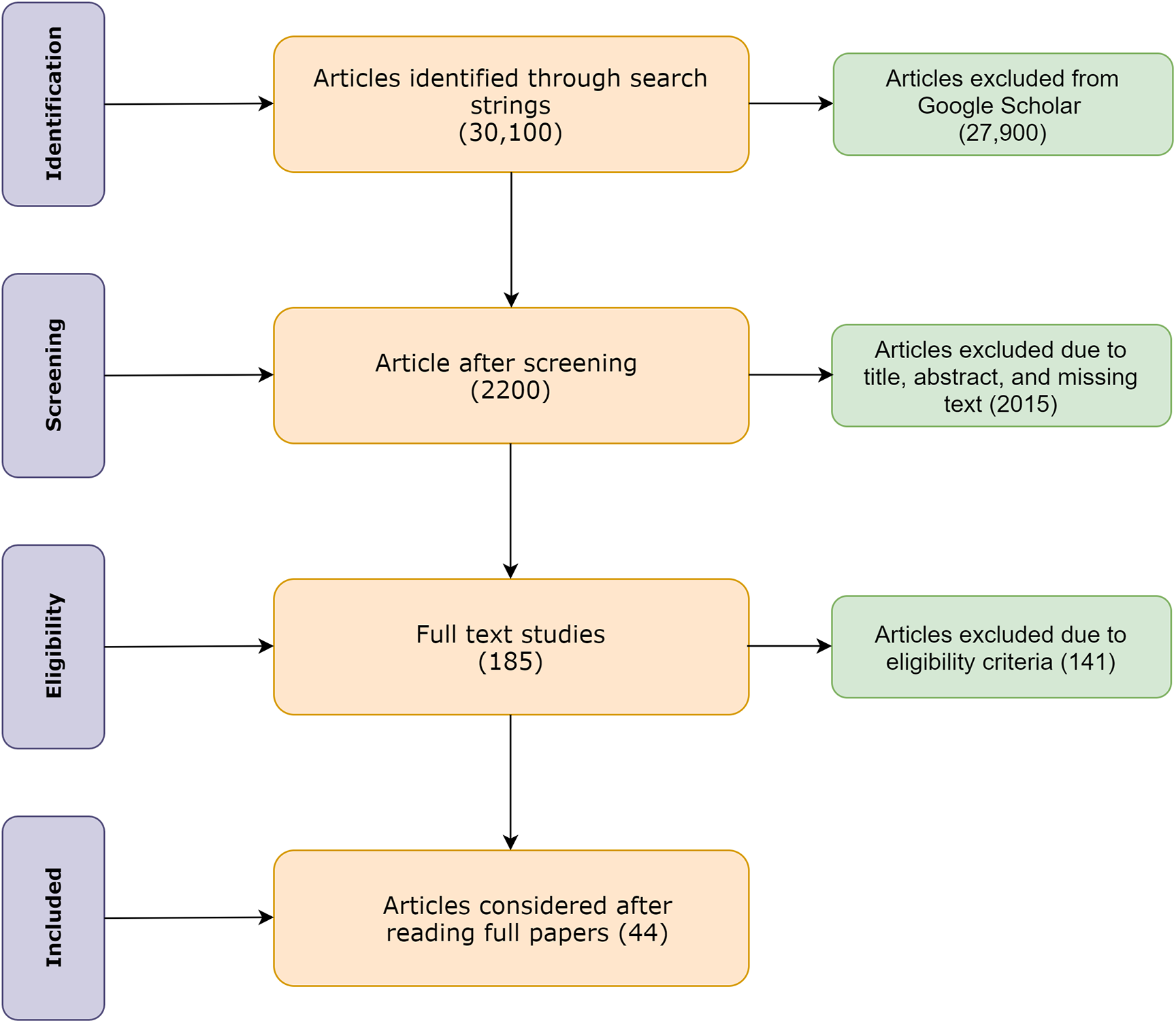 CMC | Free Full-Text | A Systematic Literature Review of Machine ...
