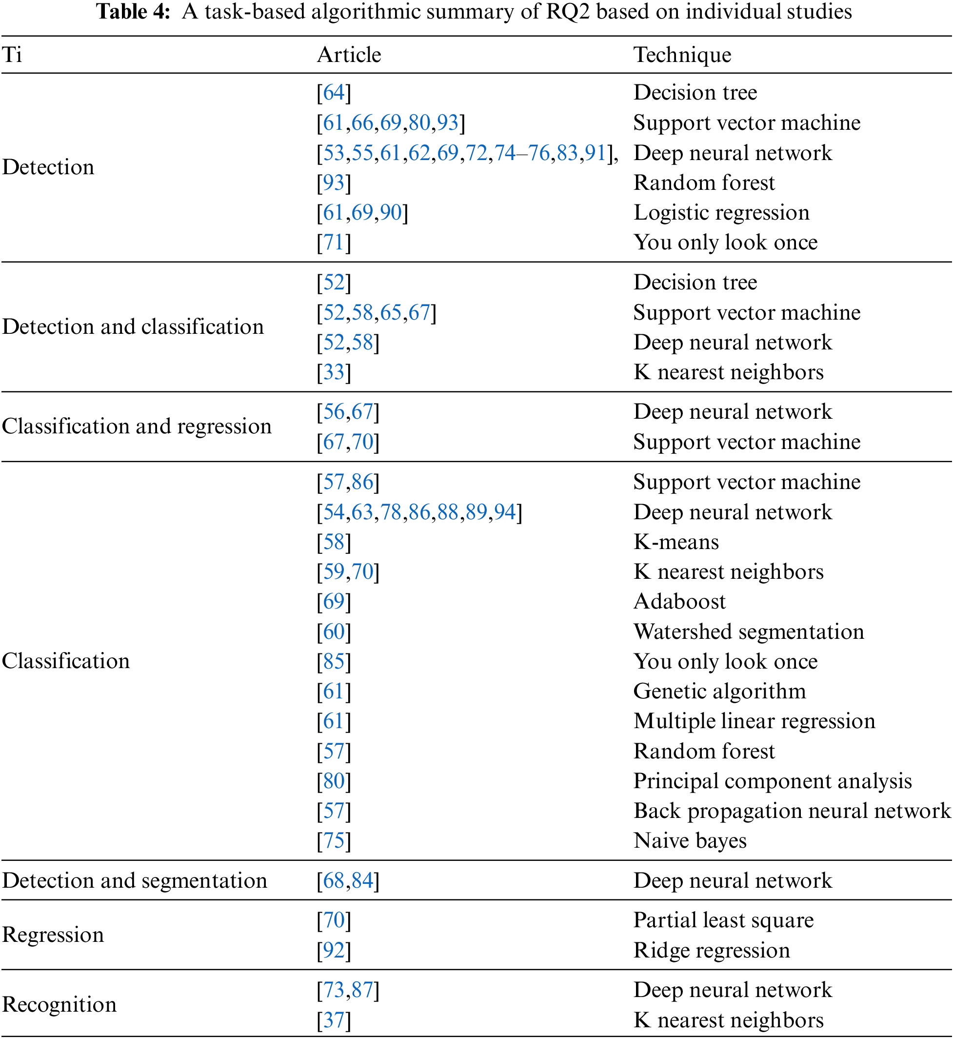 CMC | Free Full-Text | A Systematic Literature Review of Machine ...