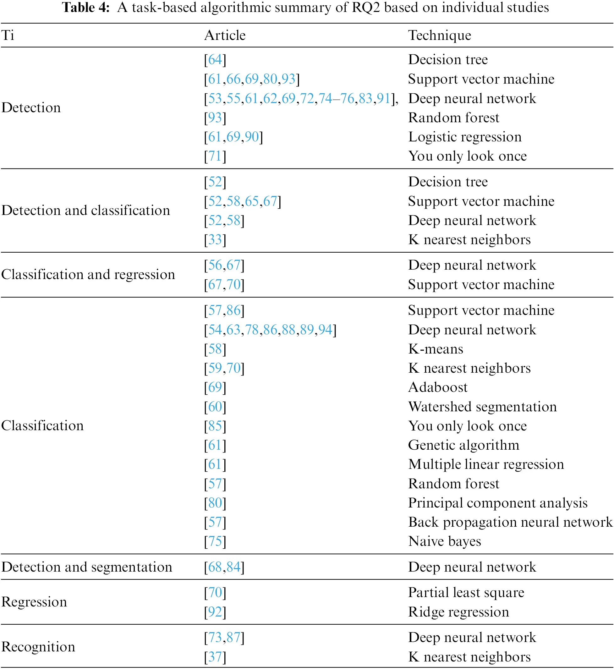 CMC | Free Full-Text | A Systematic Literature Review of Machine ...