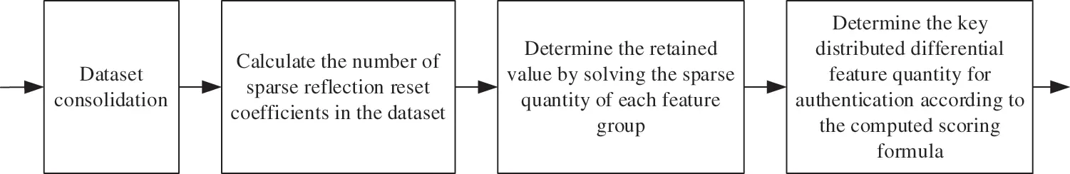 CMC | Free Full-Text | Research on Data Tampering Prevention Method for ...