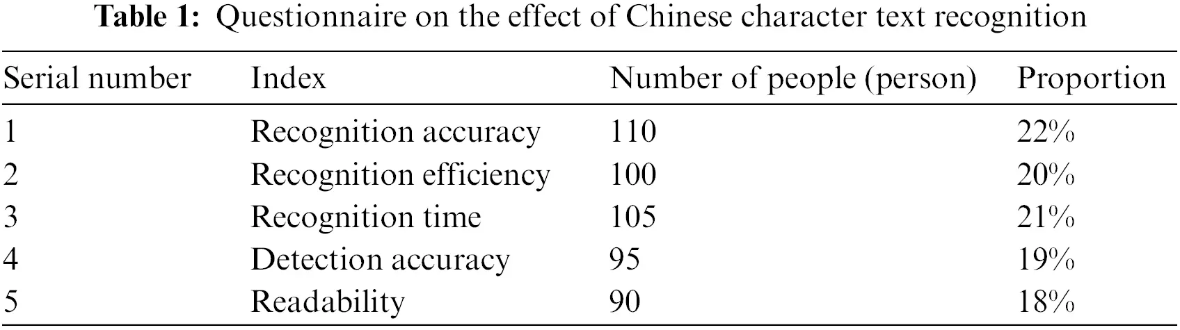 CMC | Free Full-Text | A Novel 6G Scalable Blockchain Clustering-Based Computer Vision Character ...