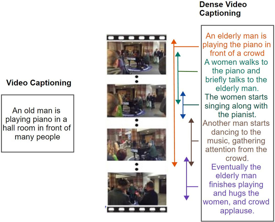 CMC | Free Full-Text | Trends in Event Understanding and Caption ...