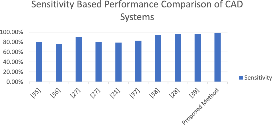 CMC | Free Full-Text | Nodule Detection Using Local Binary Pattern Features to Enhance ...