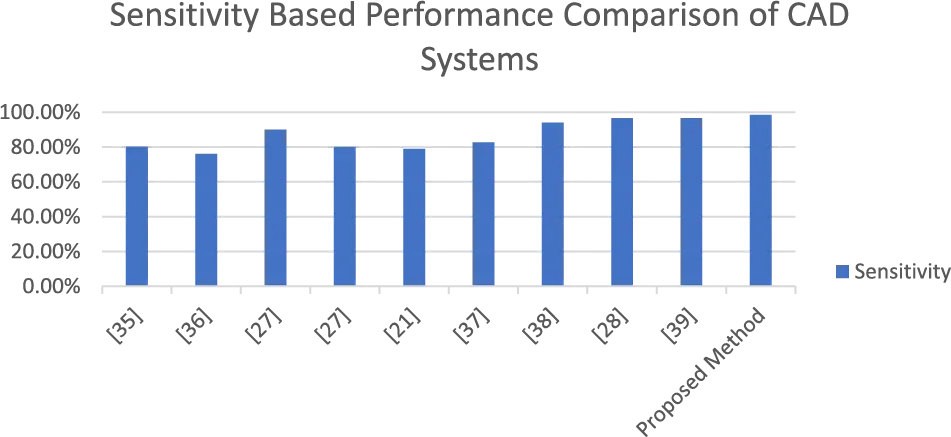 CMC | Free Full-Text | Nodule Detection Using Local Binary Pattern Features to Enhance ...