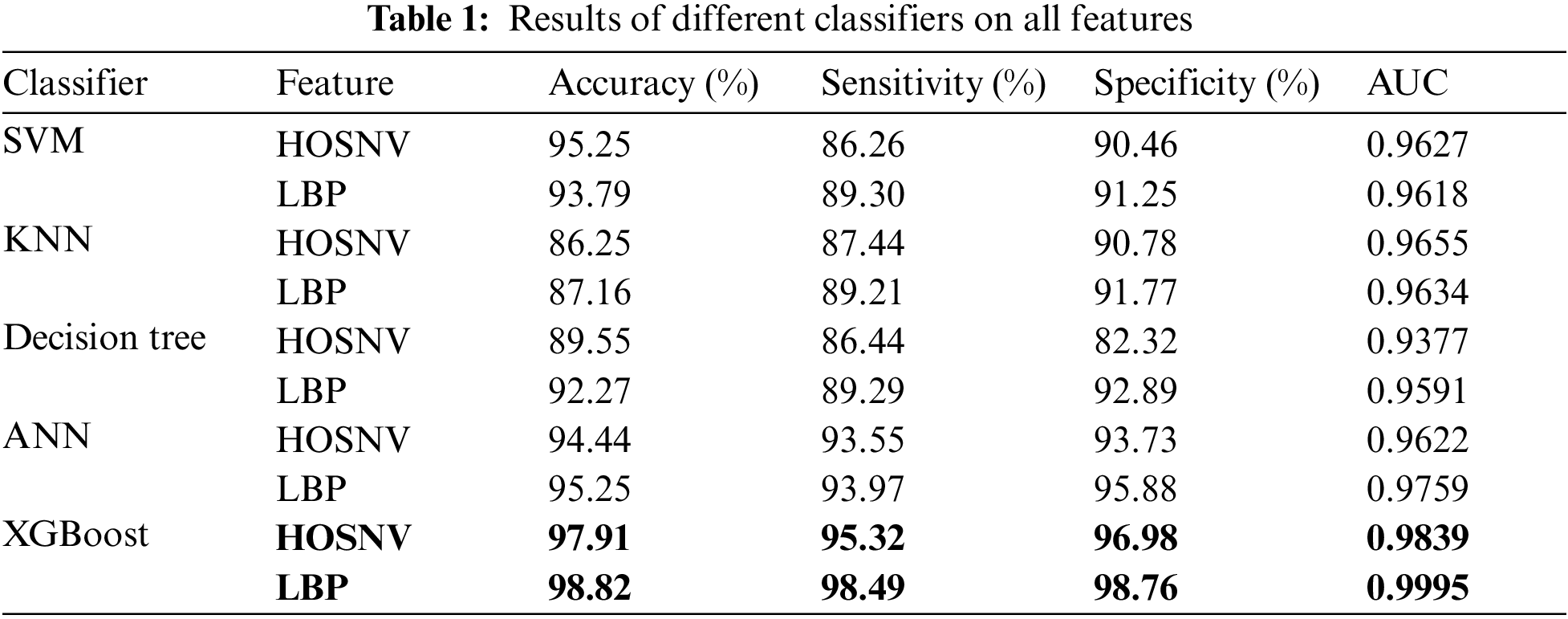 CMC | Free Full-Text | Nodule Detection Using Local Binary Pattern Features to Enhance ...