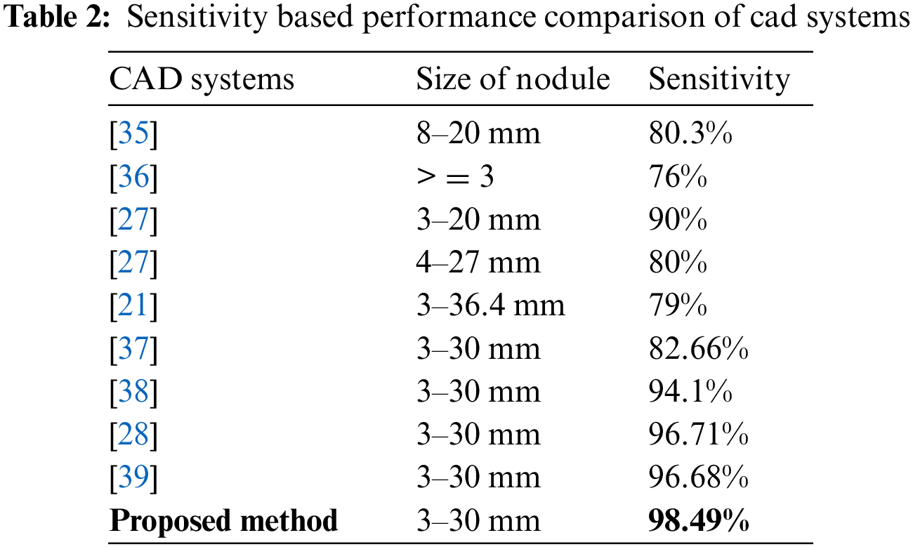 CMC | Free Full-Text | Nodule Detection Using Local Binary Pattern Features to Enhance ...