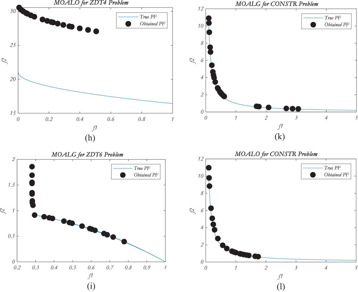 CMC | Free Full-Text | MOALG: A Metaheuristic Hybrid of Multi-Objective Ant Lion Optimizer and ...