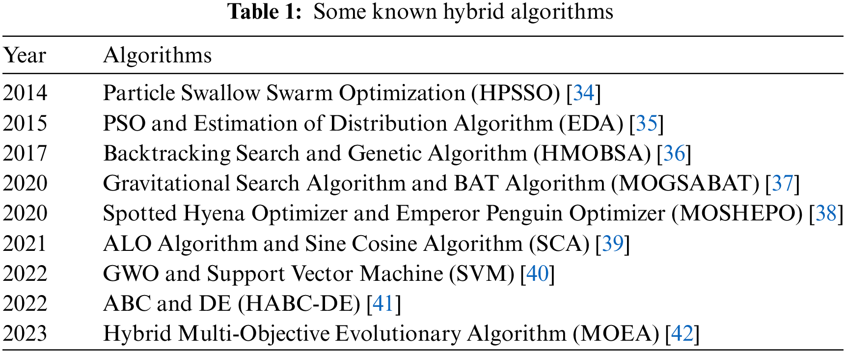 CMC | Free Full-Text | MOALG: A Metaheuristic Hybrid of Multi-Objective Ant Lion Optimizer and ...