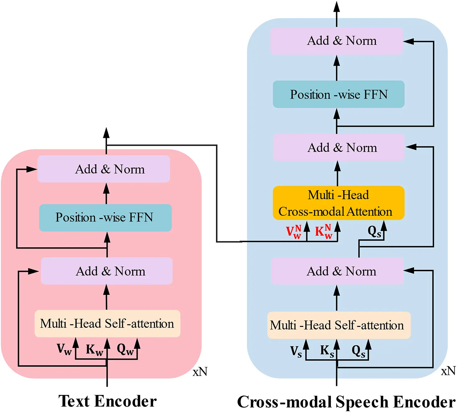 CMC | Free Full-Text | Audio-Text Multimodal Speech Recognition via ...