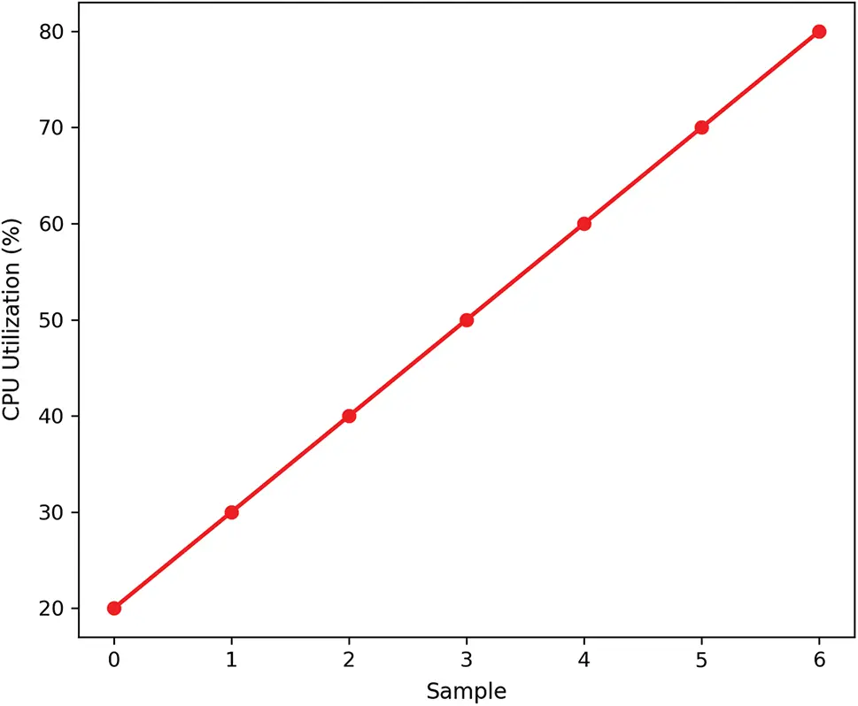 CMC | Free Full-Text | A Holistic Secure Communication Mechanism Using ...