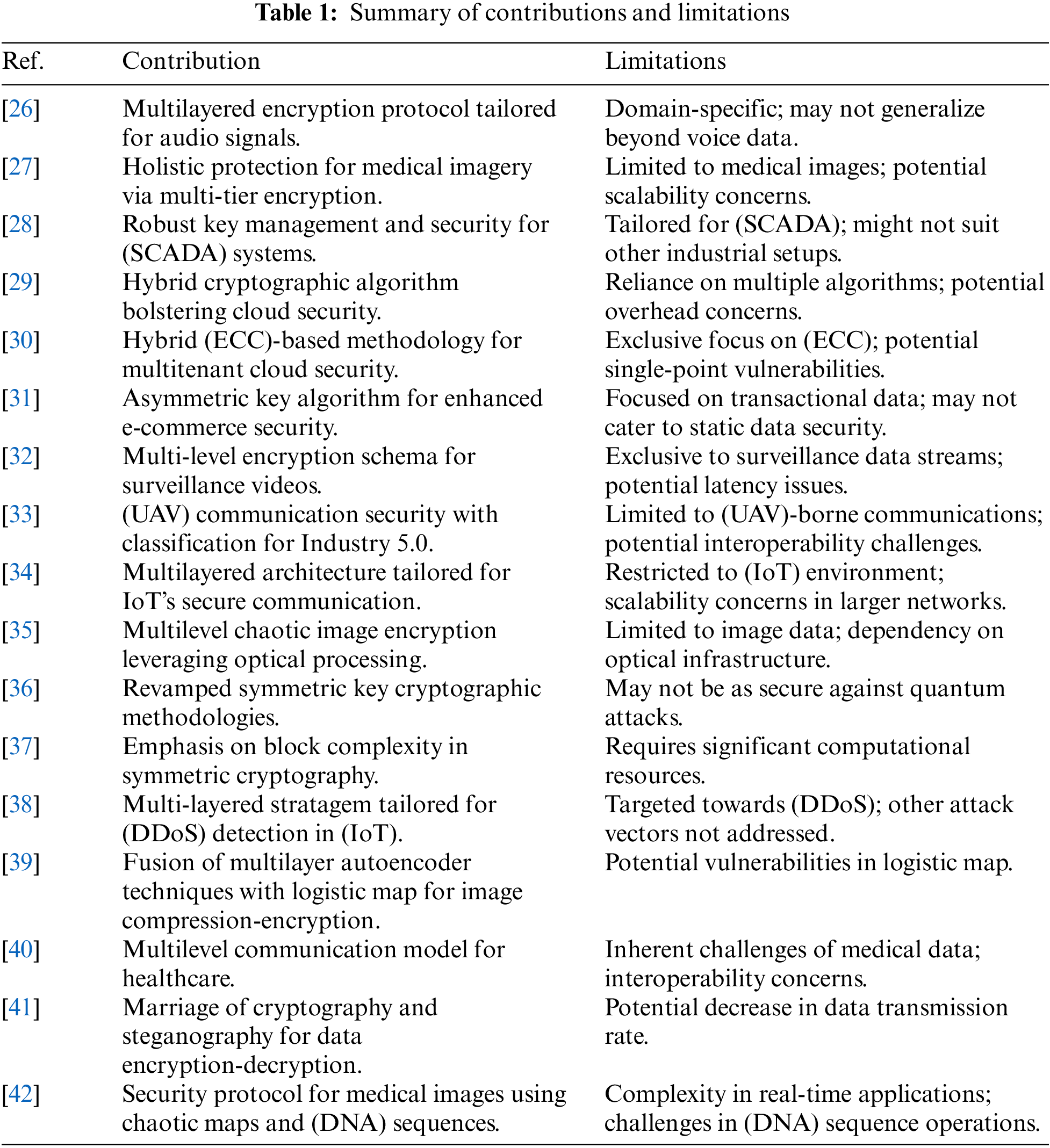 CMC | Free Full-Text | A Holistic Secure Communication Mechanism Using ...