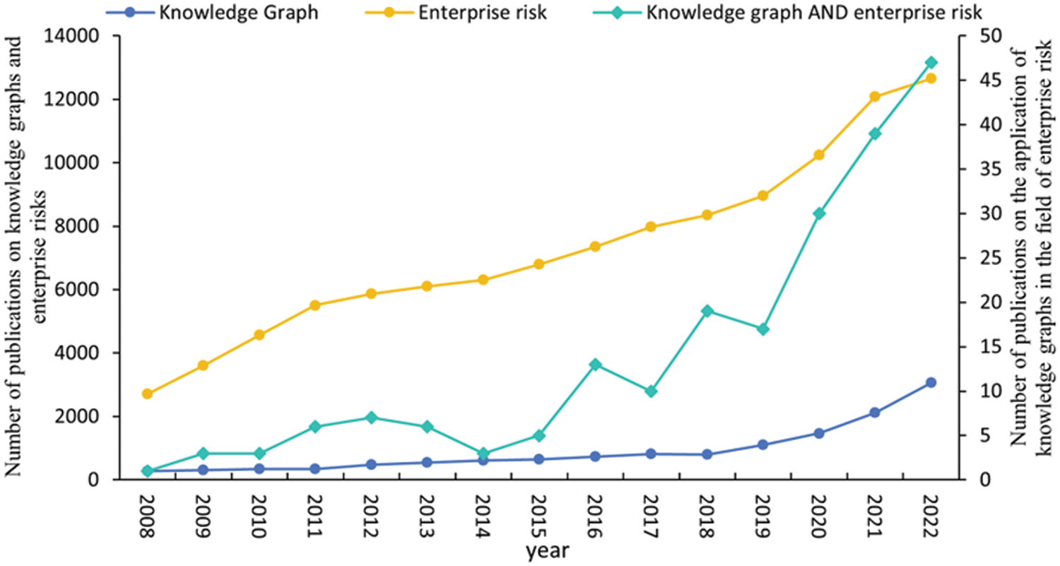 CMC | Free Full-Text | Survey and Prospect for Applying Knowledge Graph ...