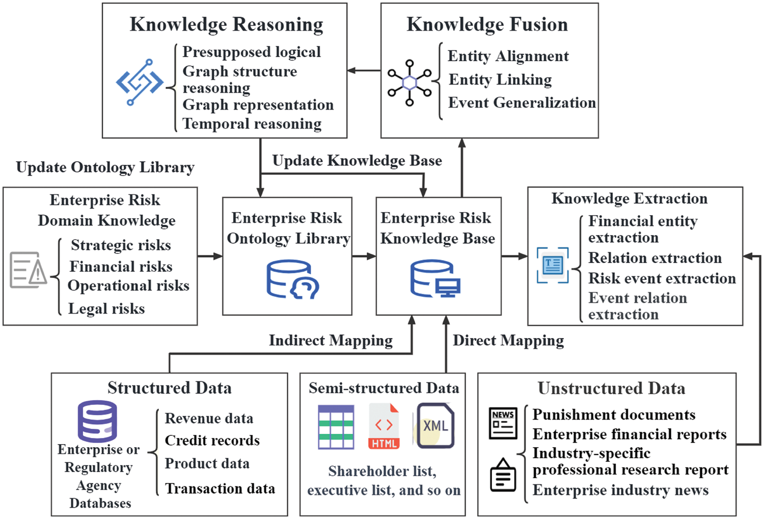 CMC | Free Full-Text | Survey and Prospect for Applying Knowledge Graph ...