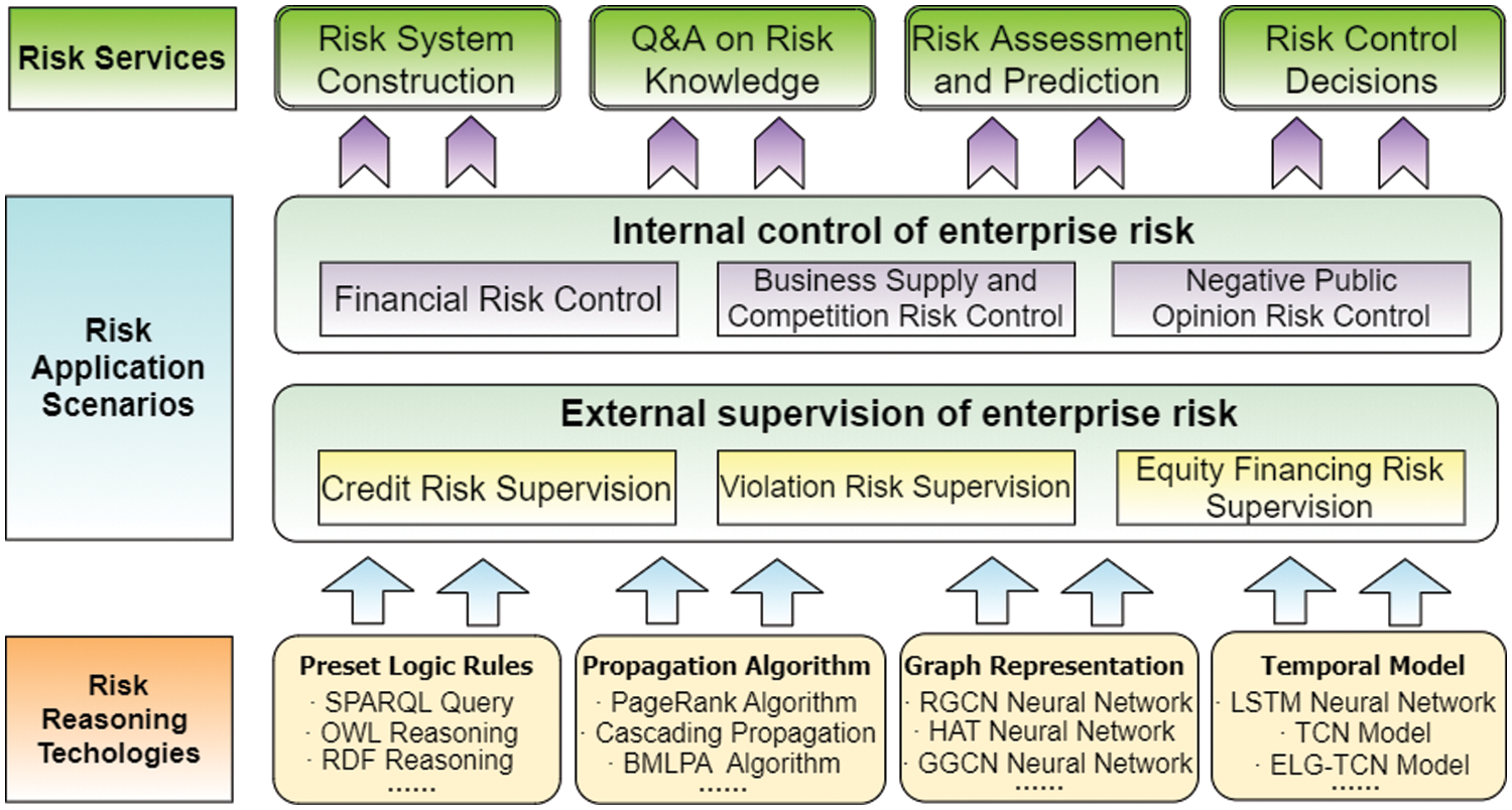CMC | Free Full-Text | Survey and Prospect for Applying Knowledge Graph ...