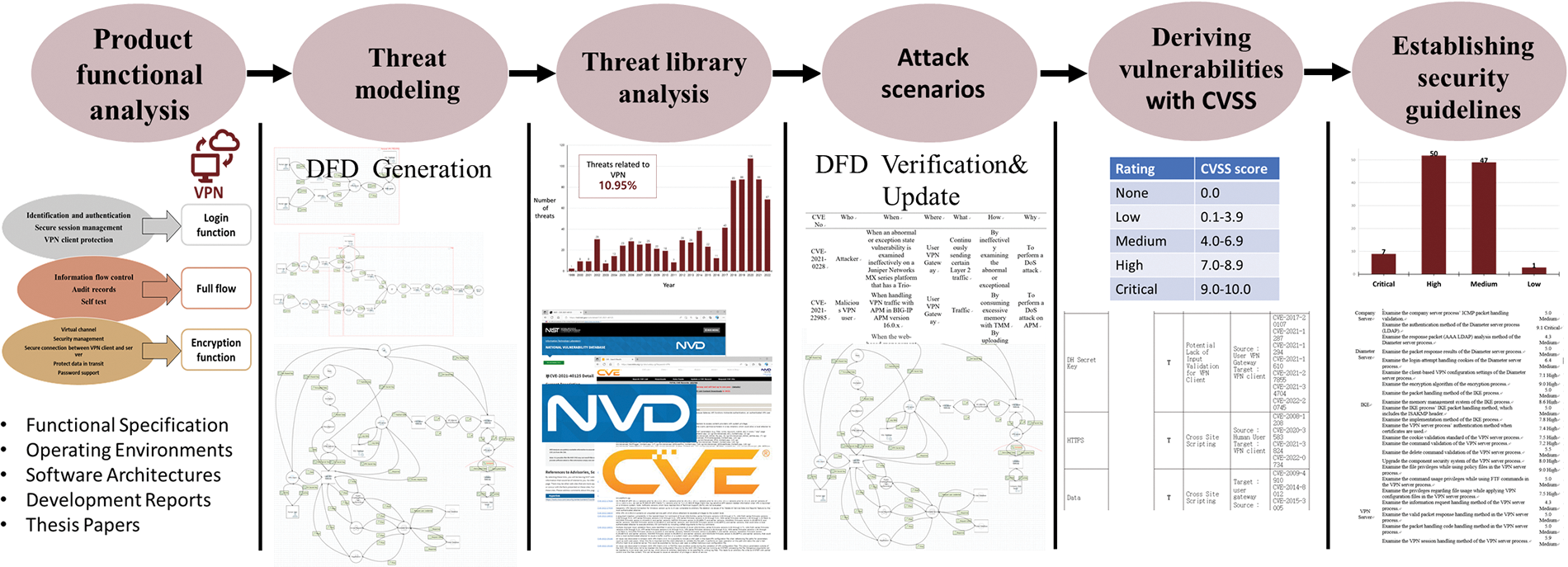 CMC | Free Full-Text | Systematic Security Guideline Framework through ...