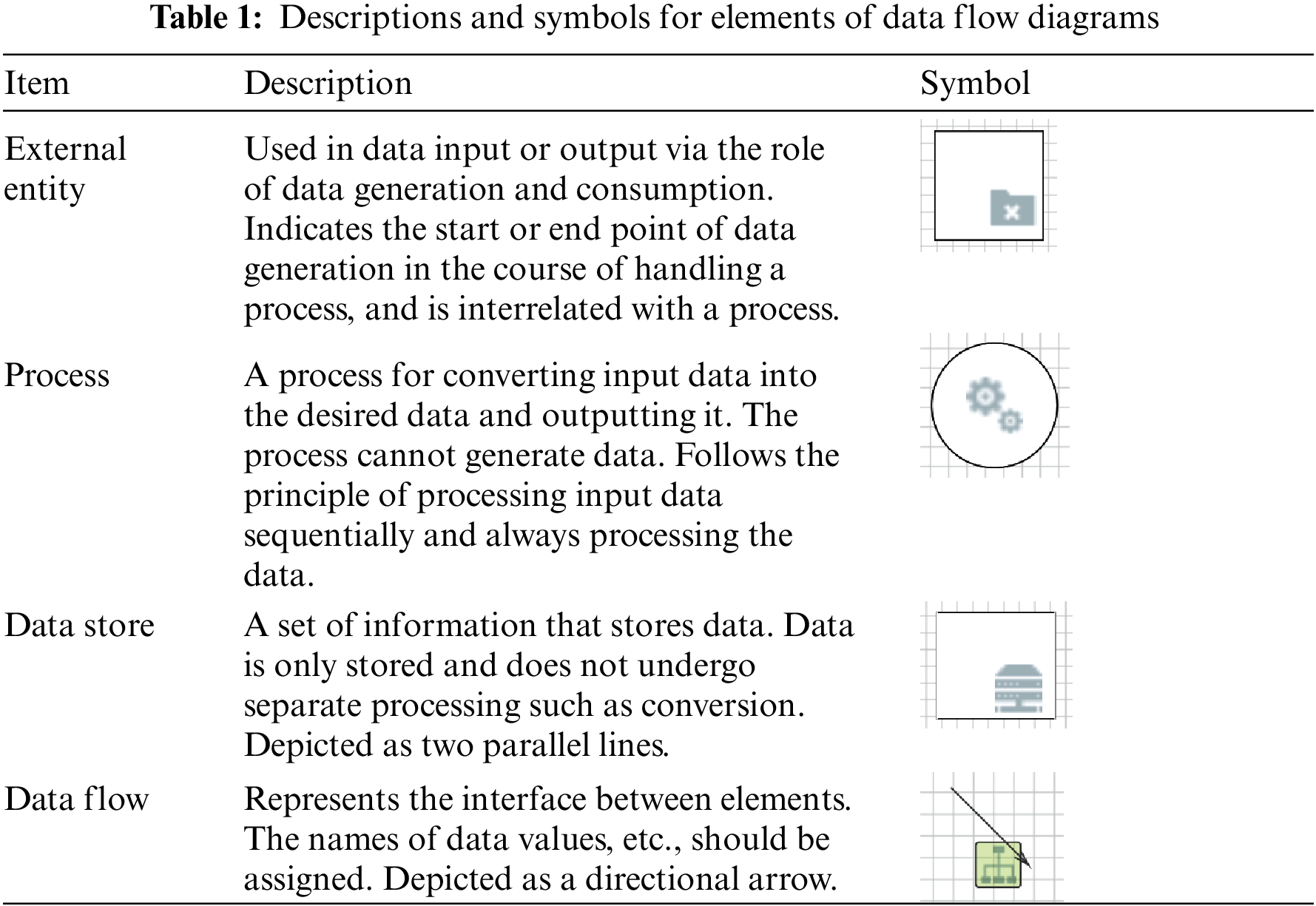 CMC | Free Full-Text | Systematic Security Guideline Framework through ...