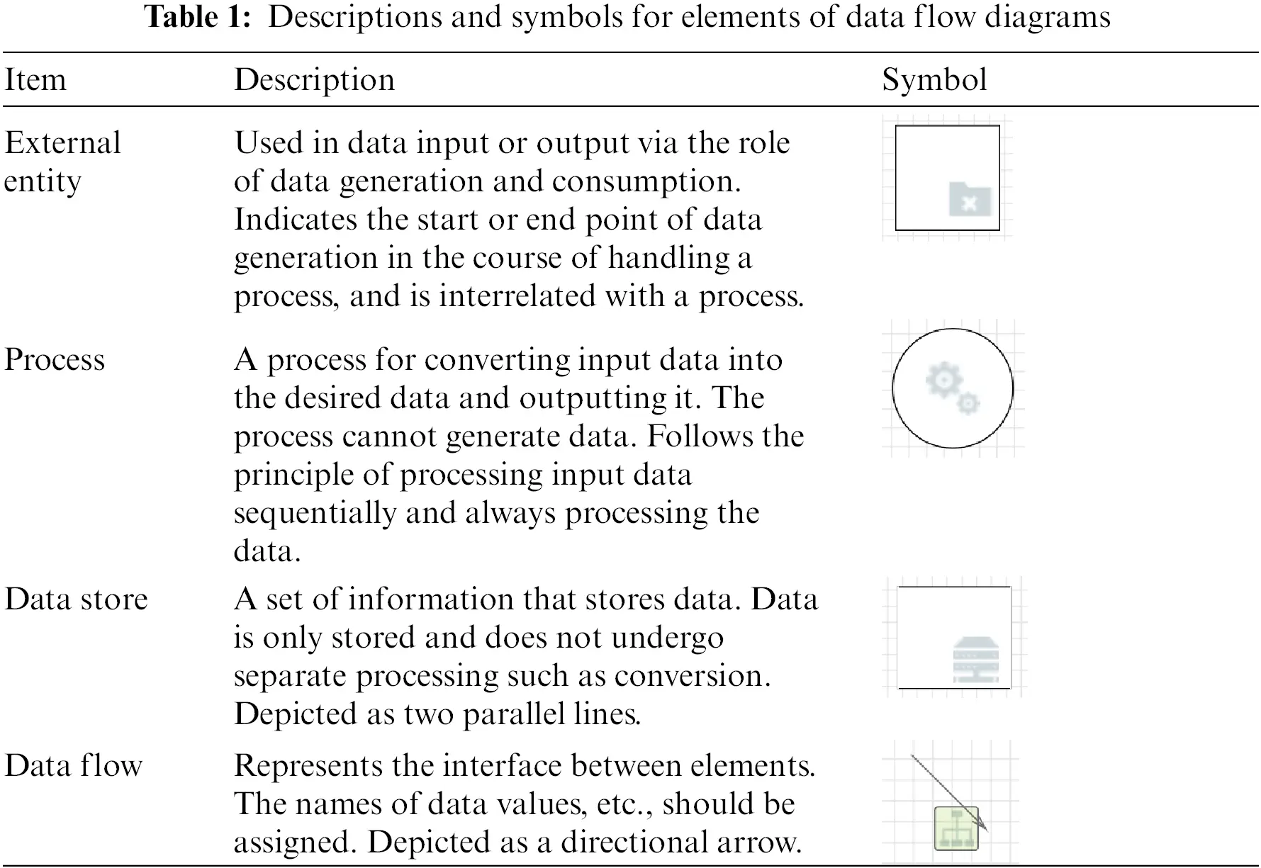CMC | Free Full-Text | Systematic Security Guideline Framework through ...