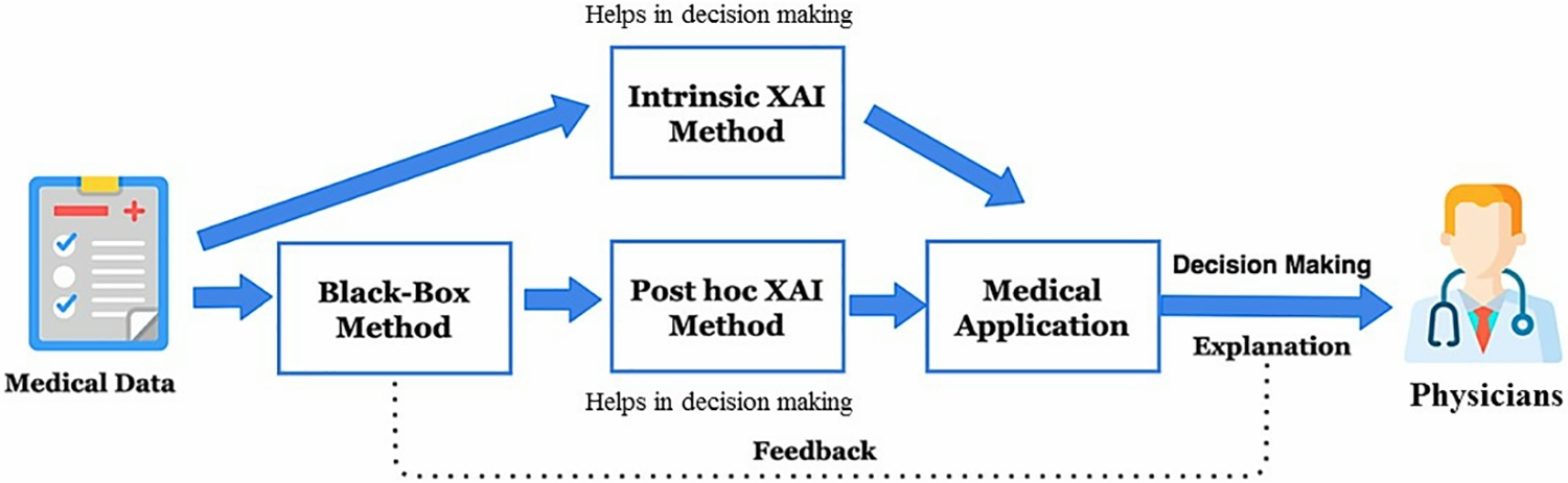 CMC | Free Full-Text | Adaptation of Federated Explainable Artificial Intelligence for Efficient ...