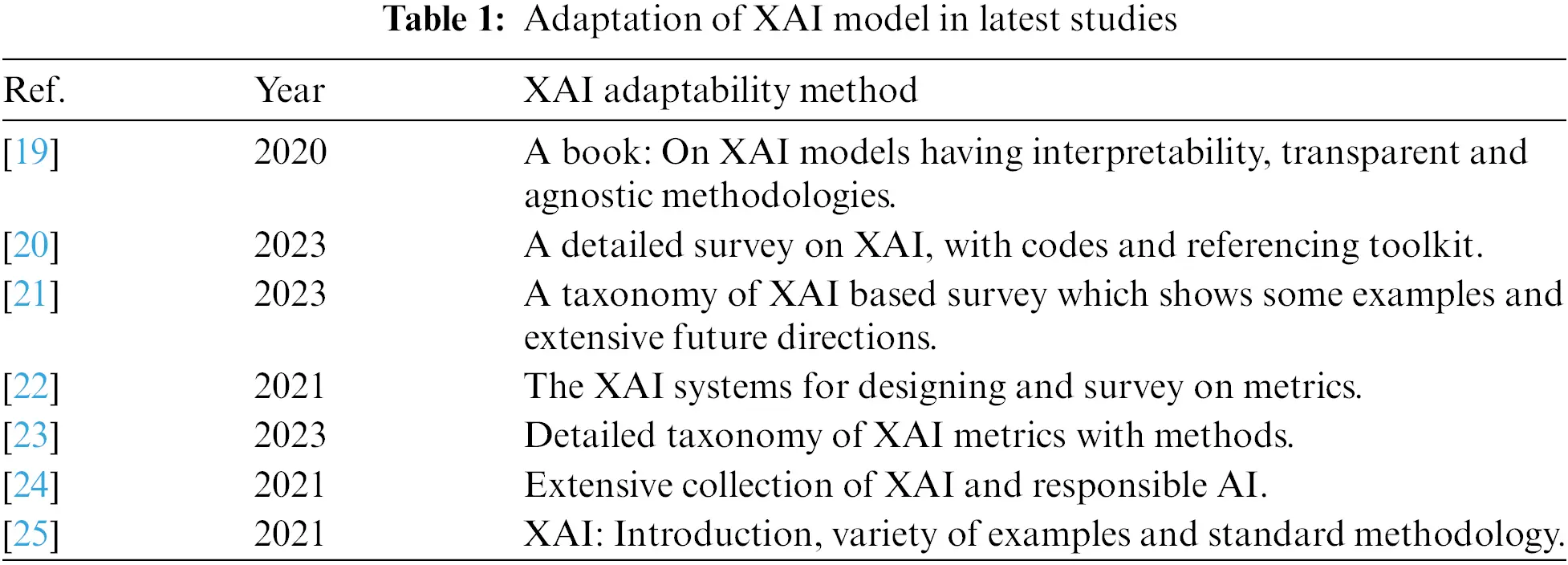 CMC | Free Full-Text | Adaptation of Federated Explainable Artificial Intelligence for Efficient ...