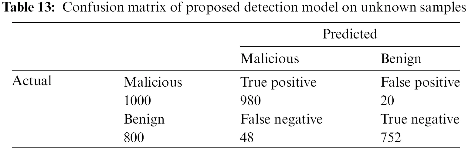 Cmc Free Full Text Covalent Bond Based Android Malware Detection