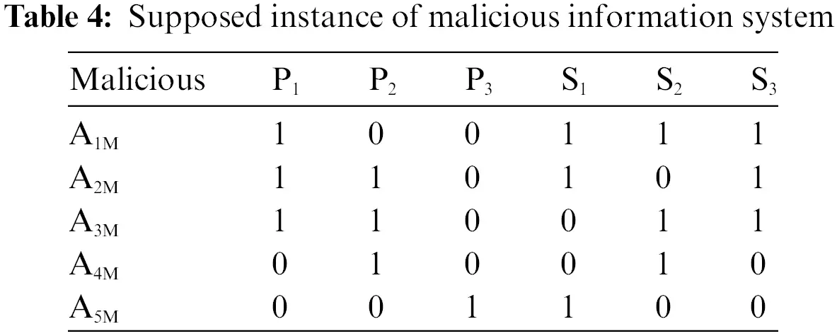 Cmc Free Full Text Covalent Bond Based Android Malware Detection