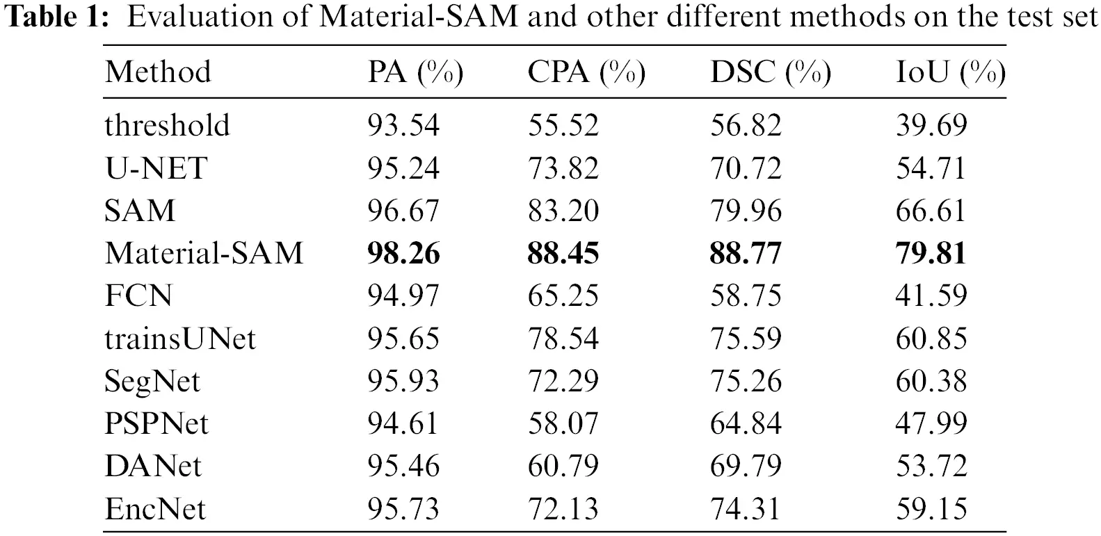 CMC | Free Full-Text | Material-SAM: Adapting SAM for Material XCT