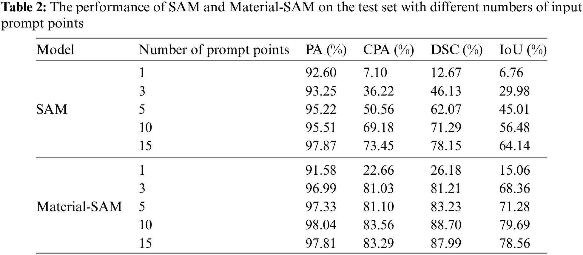 CMC | Free Full-Text | Material-SAM: Adapting SAM for Material XCT