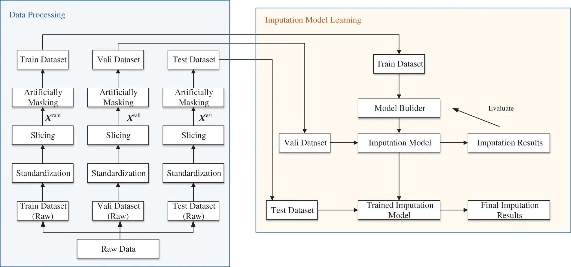 CMC | Free Full-Text | Missing Value Imputation for Radar-Derived Time ...