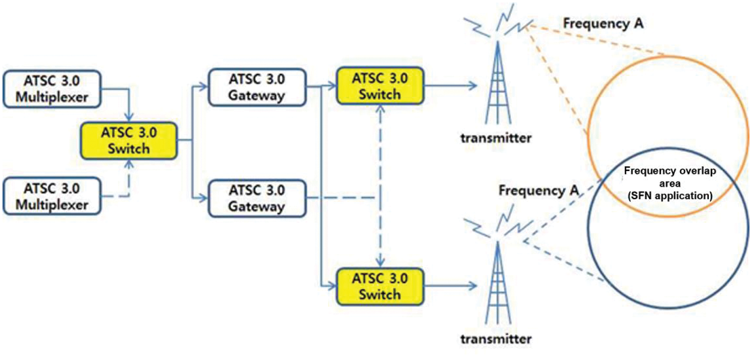 CMC | Free Full-Text | Machine-Learning Based Packet Switching Method ...