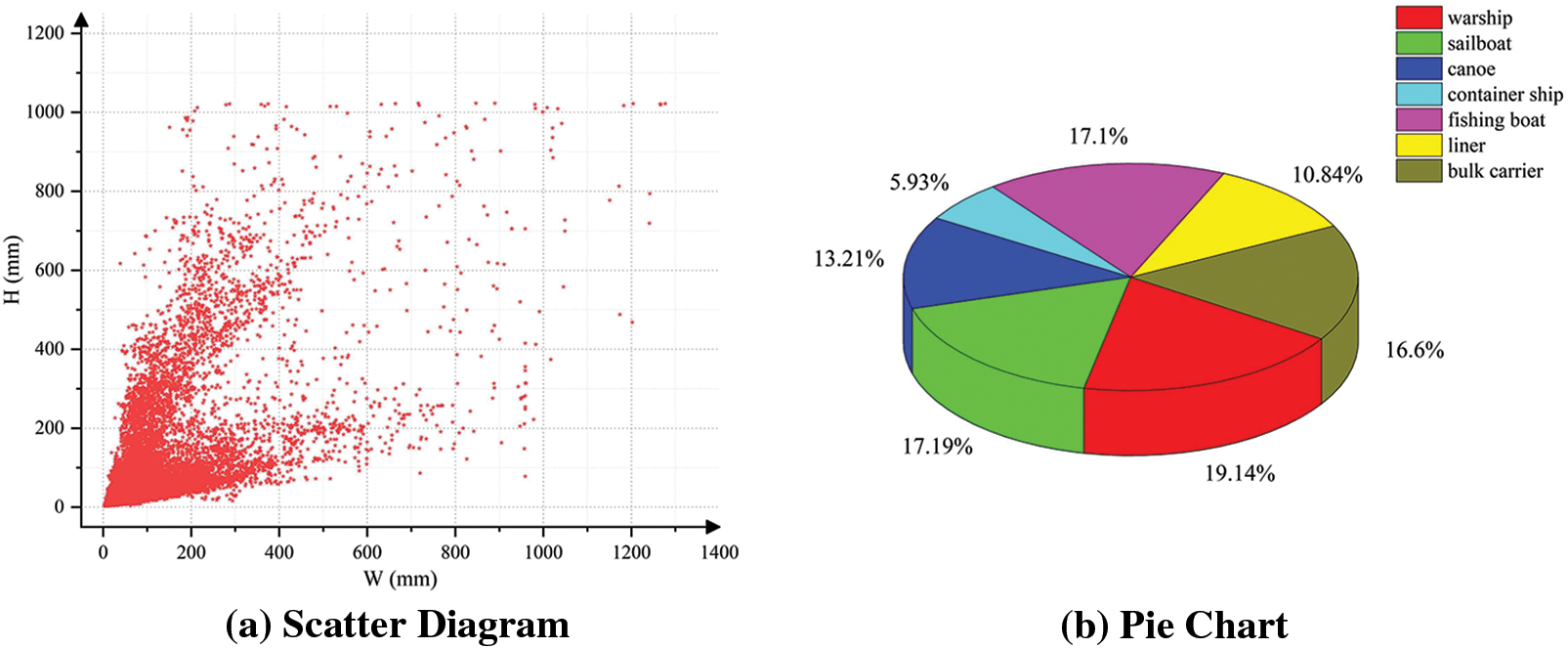 CMC | Free Full-Text | Unmanned Ship Identification Based on Improved ...