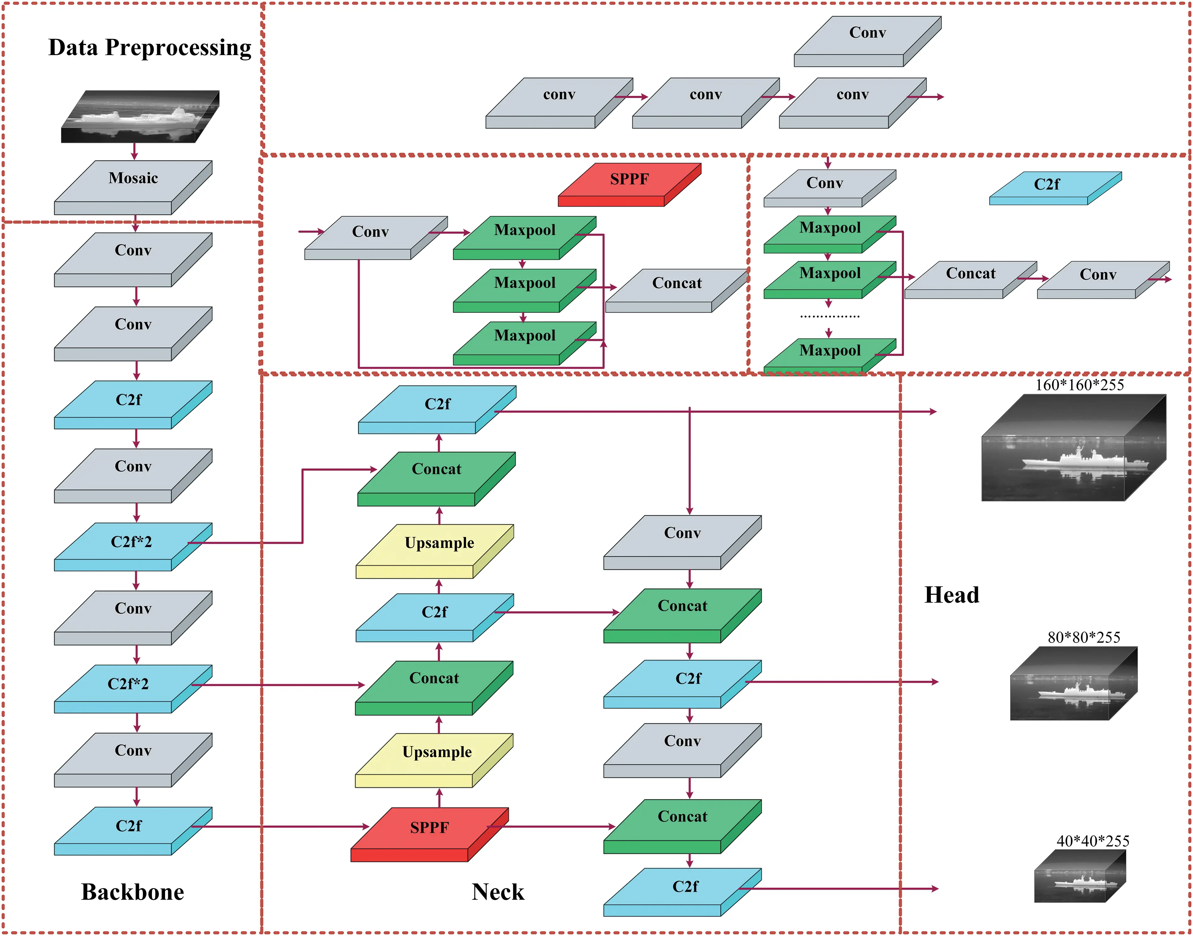 CMC | Free Full-Text | Unmanned Ship Identification Based on Improved YOLOv8s Algorithm