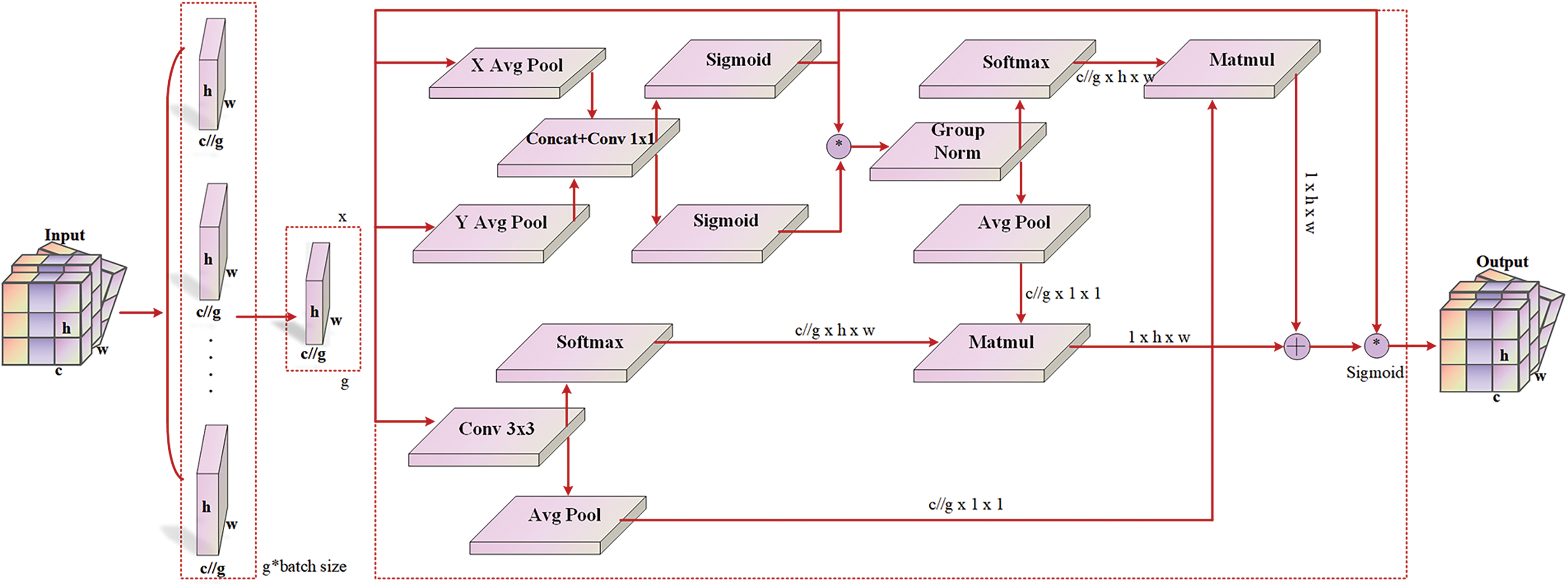 CMC | Free Full-Text | Unmanned Ship Identification Based on Improved YOLOv8s Algorithm