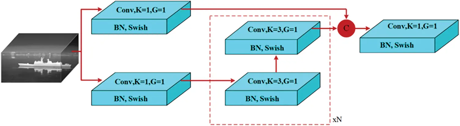 CMC | Free Full-Text | Unmanned Ship Identification Based on Improved YOLOv8s Algorithm