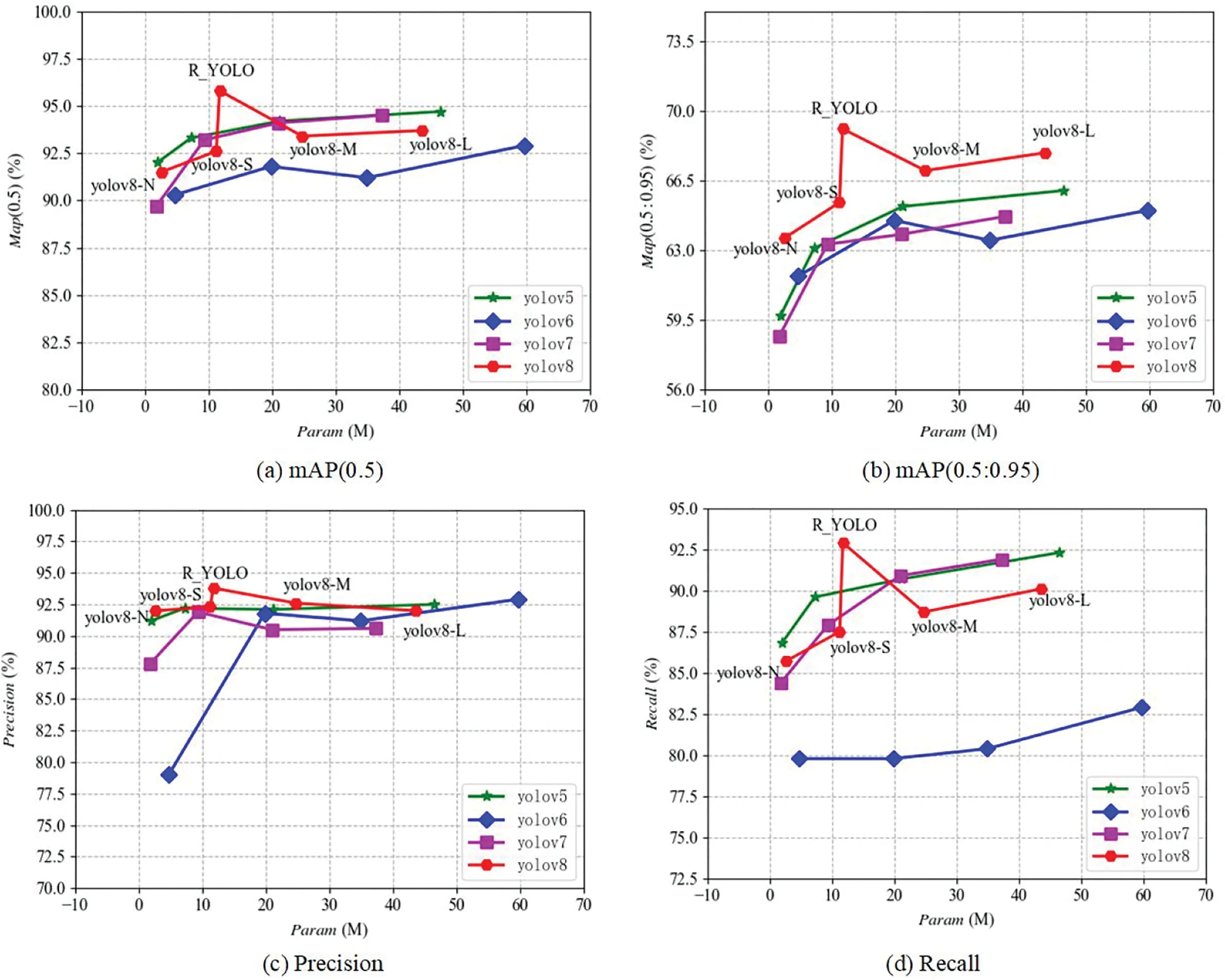 CMC | Free Full-Text | Unmanned Ship Identification Based on Improved YOLOv8s Algorithm