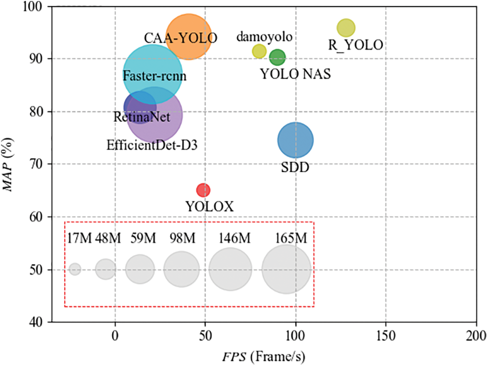 CMC | Free Full-Text | Unmanned Ship Identification Based on Improved YOLOv8s Algorithm