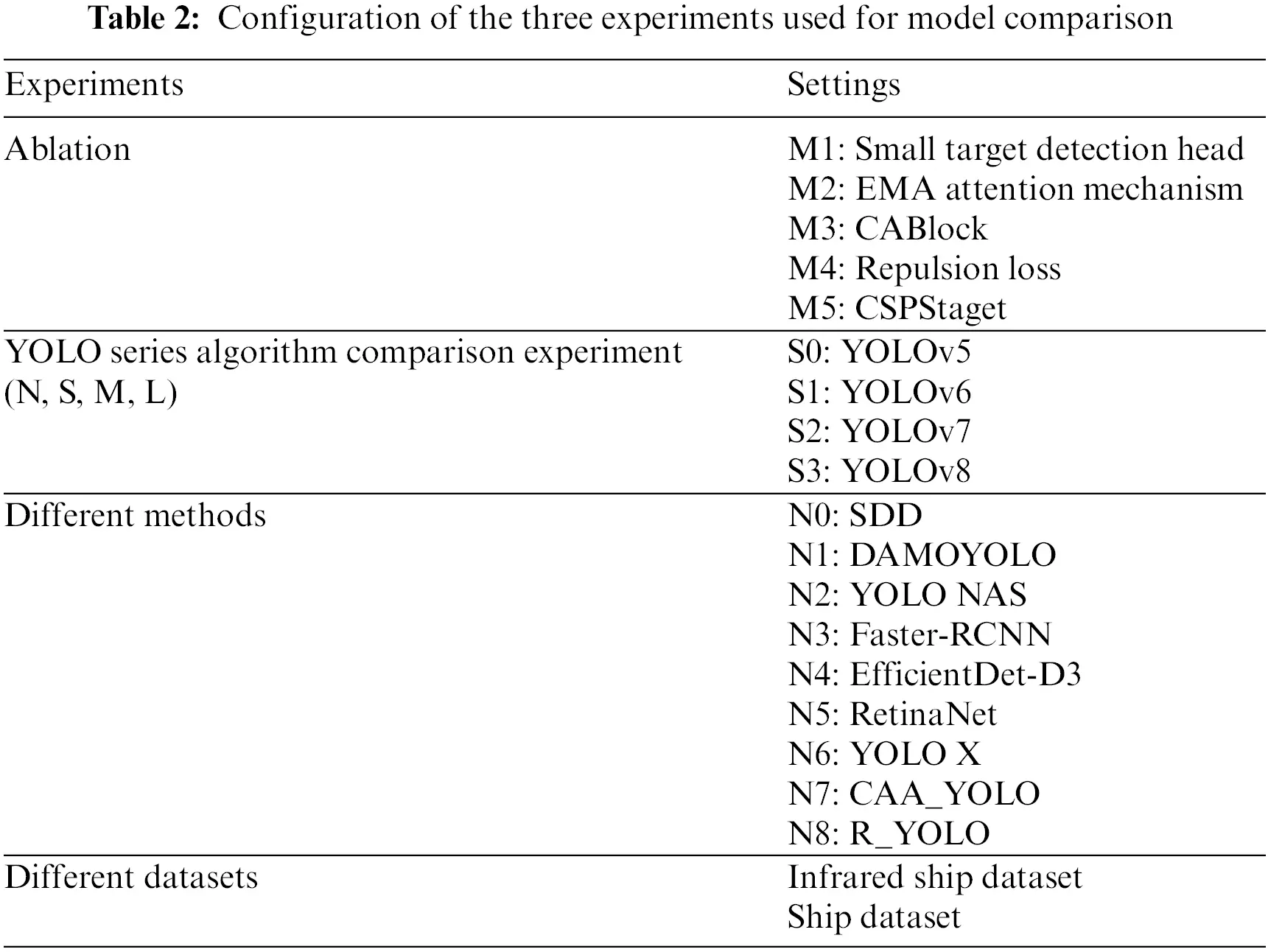 CMC | Free Full-Text | Unmanned Ship Identification Based on Improved YOLOv8s Algorithm
